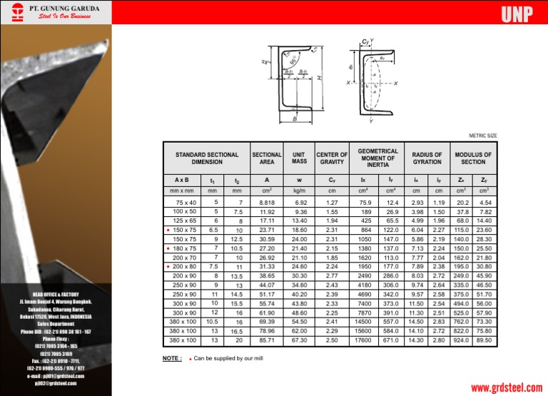 profil UNP gunung garuda
