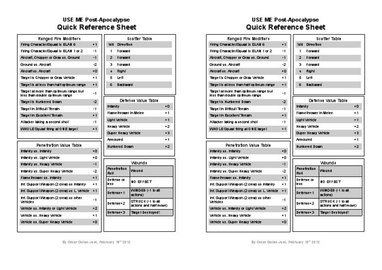 Quick Reference Sheet Quick Reference Sheet: USE ME Post-Apocalypse USE ...