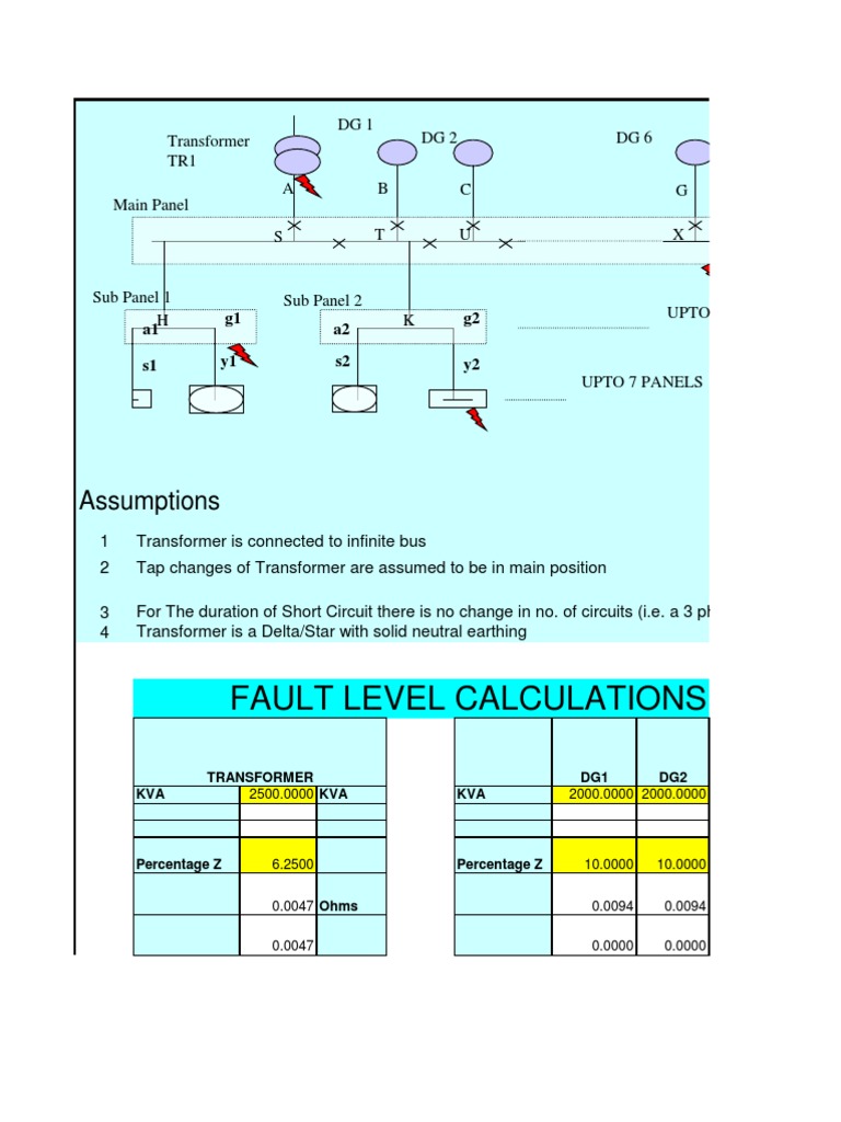Fault Calculation | PDF | Electrical Conductor | Electrical Resistance ...