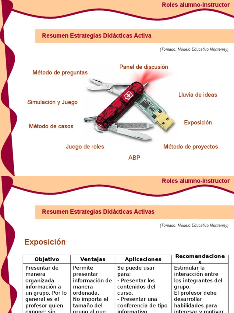 Tecnicas Didacticas Activas | PDF