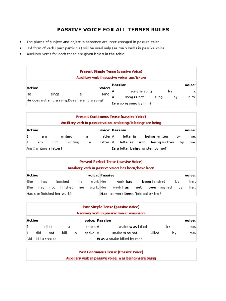 Passive Voice For All Tenses Rules | PDF | Perfect (Grammar) | Verb