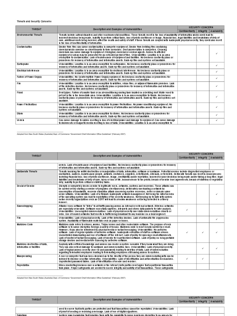 Assessing Environmental, Technical and Human Threats to Information ...