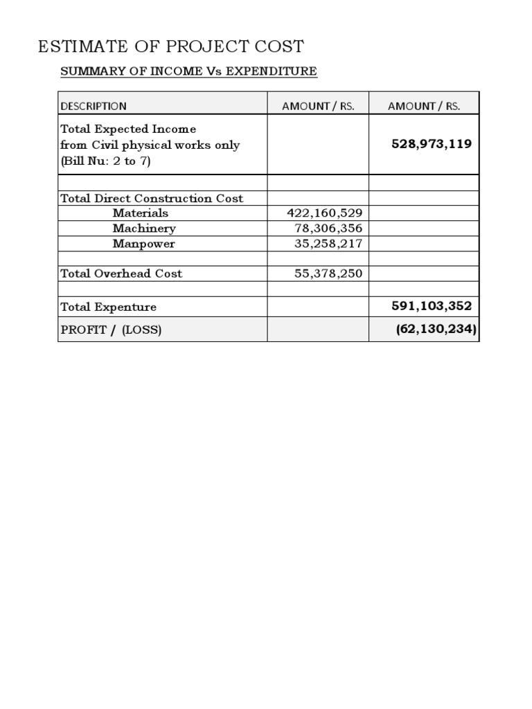 Project Cost Estimate - Excel Sheet | PDF | Loader (Equipment) | Industries