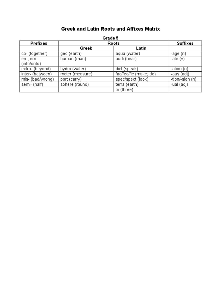Greek and Latin Roots and Affixes Matrix - Grade5 | PDF