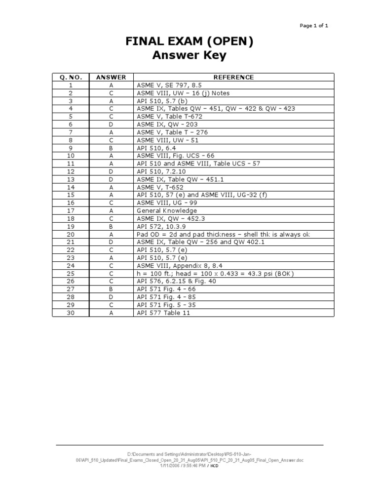 Open Book Final Exam Ans Key | PDF