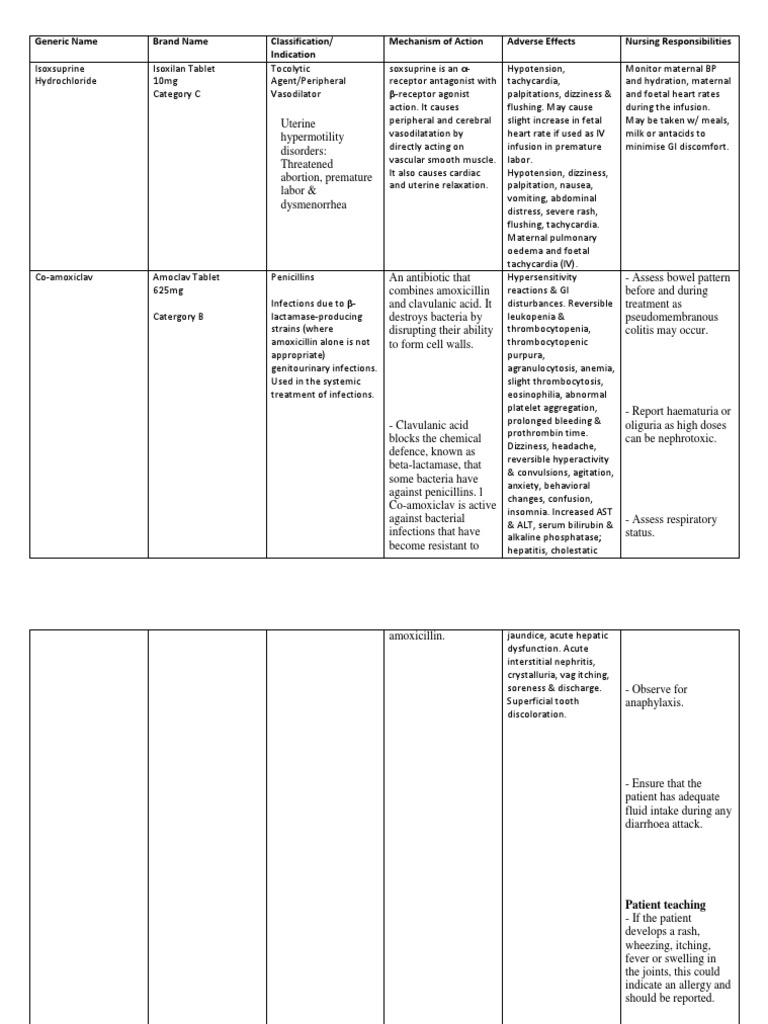 Drug Study | PDF | Medical Specialties | Clinical Medicine
