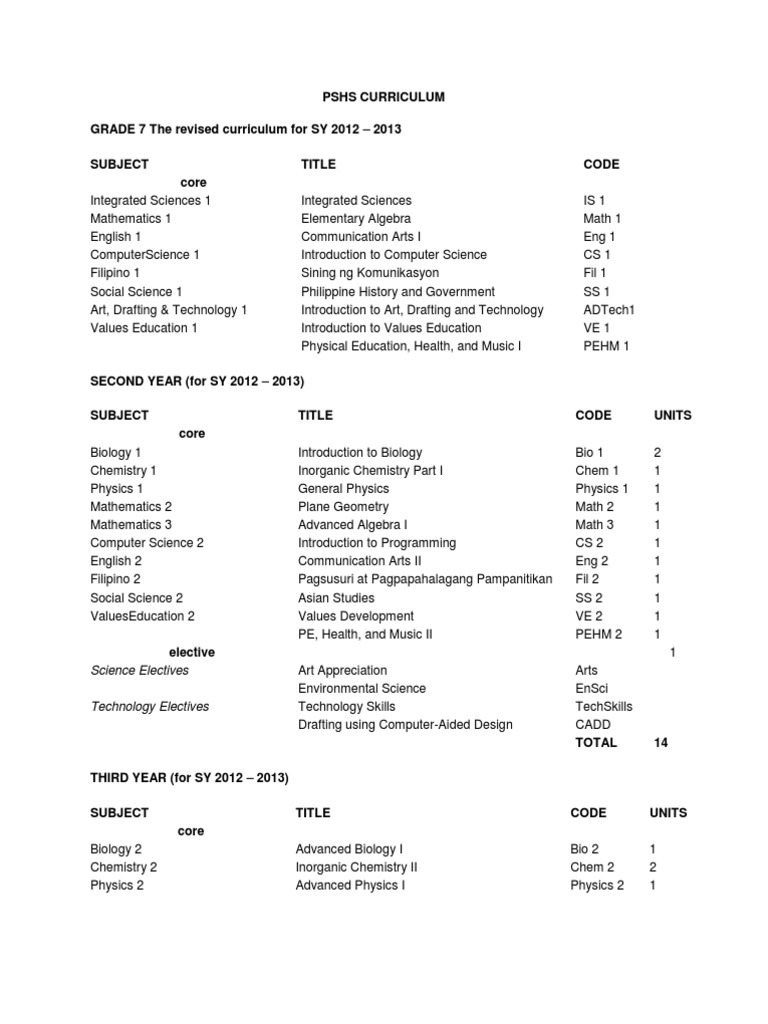 Pshs Curriculum GRADE 7 The Revised Curriculum For SY 2012 - 2013 | PDF ...