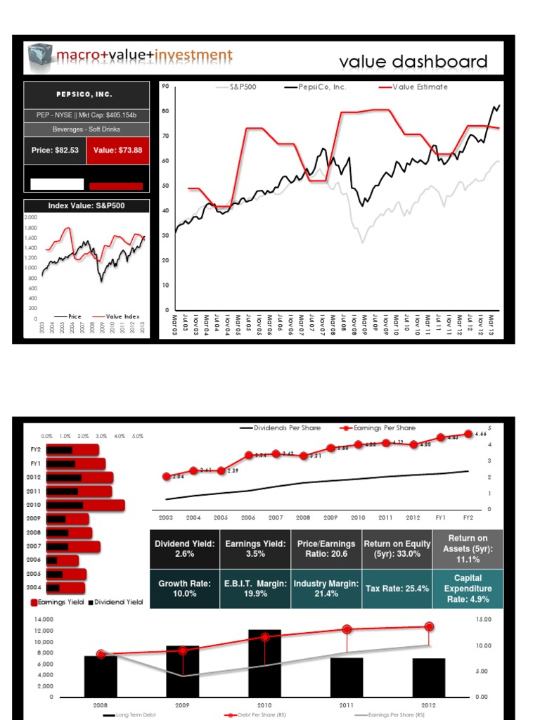 PepsiCo Financial Overview & Metrics | PDF | Business