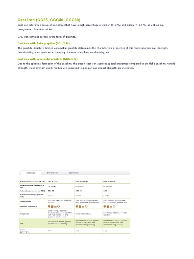 Cast Iron (GG25, GGG40, GGG60) | PDF