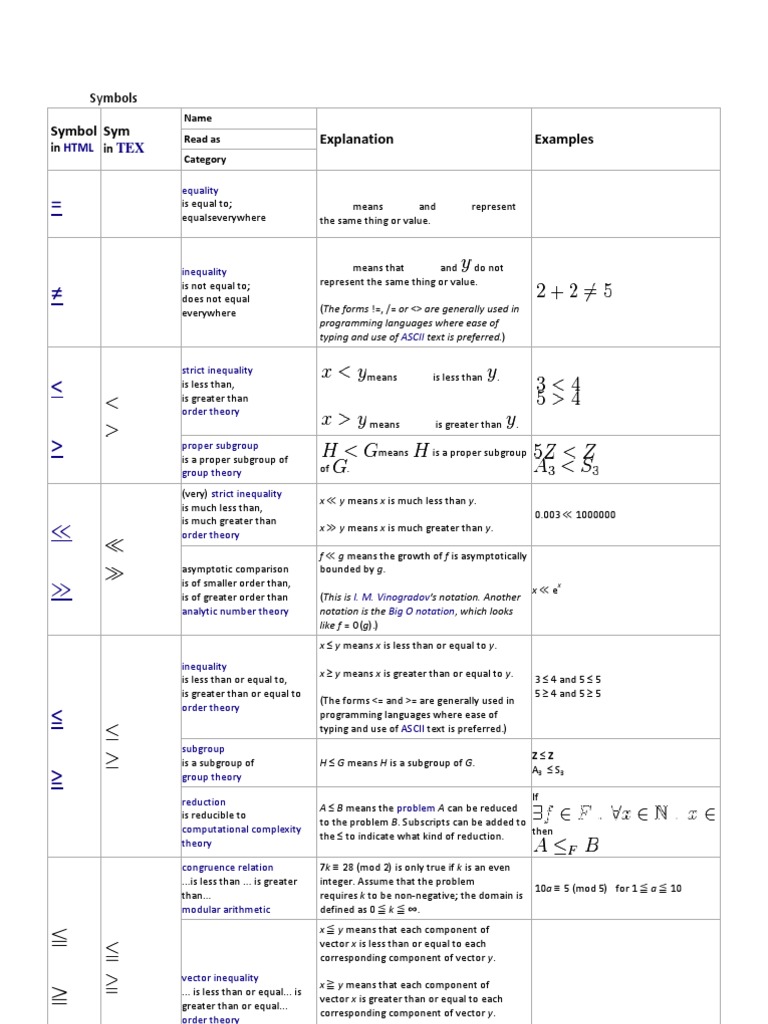 Symbol Sym Explanation Examples: Symbols | Download Free PDF | Norm ...