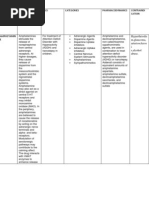CAMH Referral Form PDF | PDF | Patient | Transgender