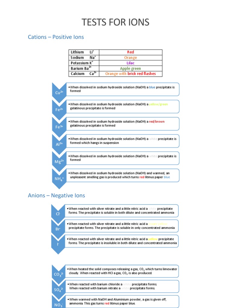 IGCSE Tests for Ions Overview | PDF | Precipitation (Chemistry) | Hydroxide