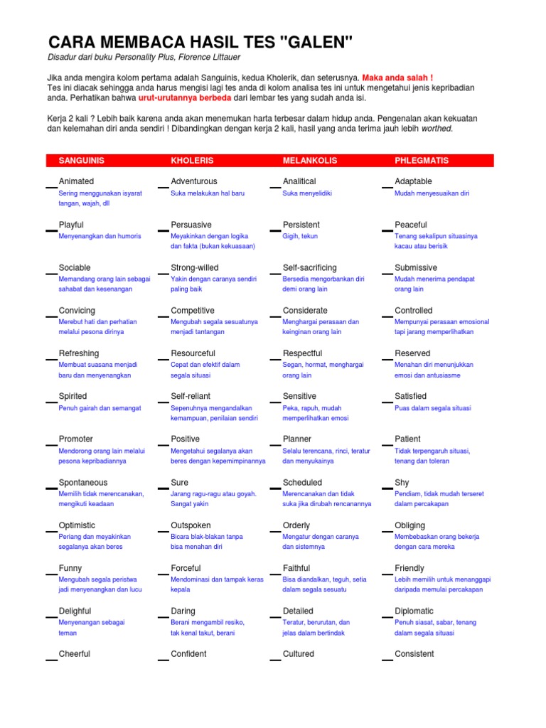 Hasil Tes Psikologi Galen | PDF | Pengembangan Diri