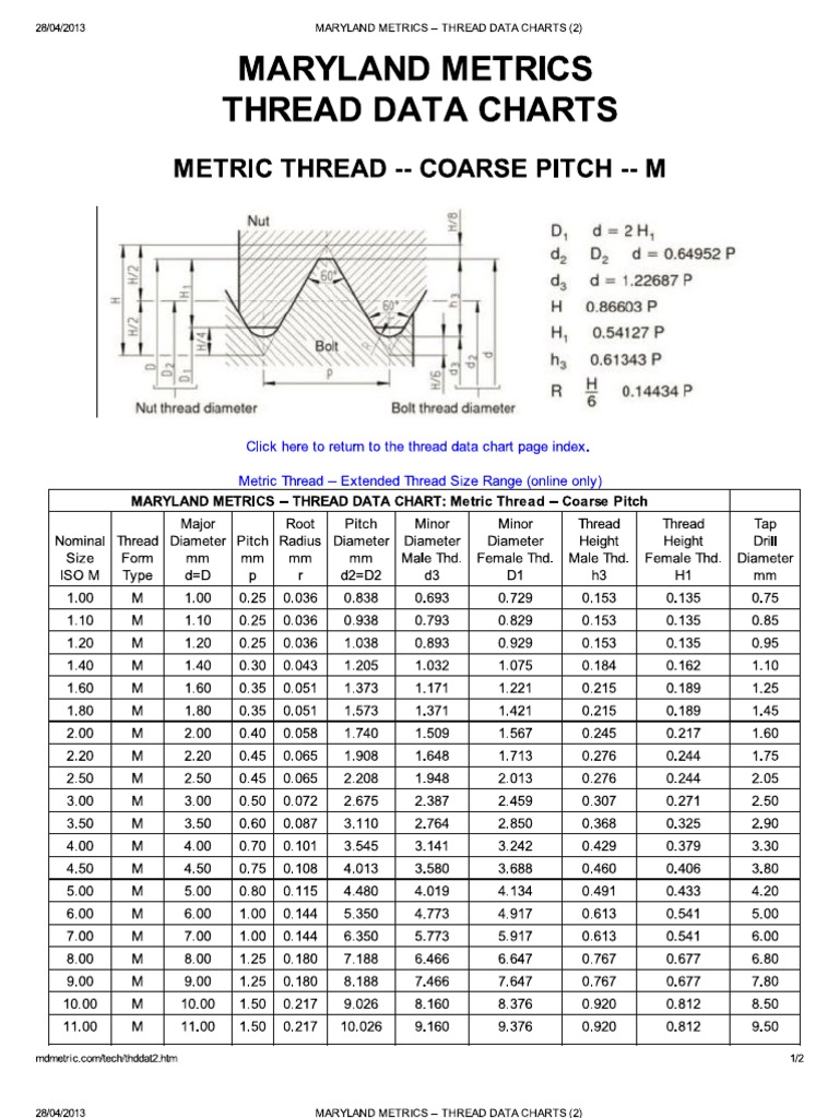 Maryland Metrics - Thread Data Charts | PDF