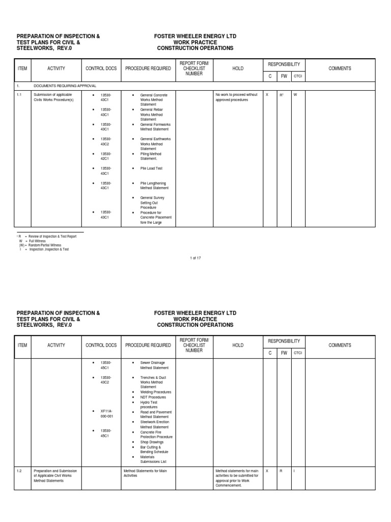 Civil Works Inspection & Test Plans | PDF | Concrete | Specification ...