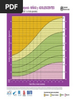 Tabla de IMC en Adolescentes | PDF | Índice de masa corporal | Obesidad