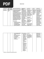 Drug Study - Hyoscine Butylbromide IV | PDF | Drugs | Medical Specialties