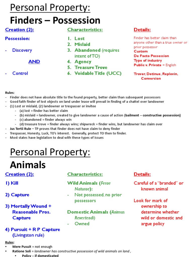 Property Cards | PDF | Concurrent Estate | Easement