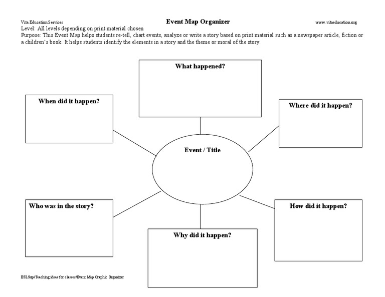 Event Map Graphic Organizer Guide | PDF
