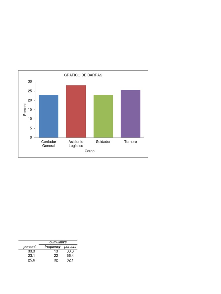 Datos Megastat | PDF | Estadísticas descriptivas | Análisis estadístico