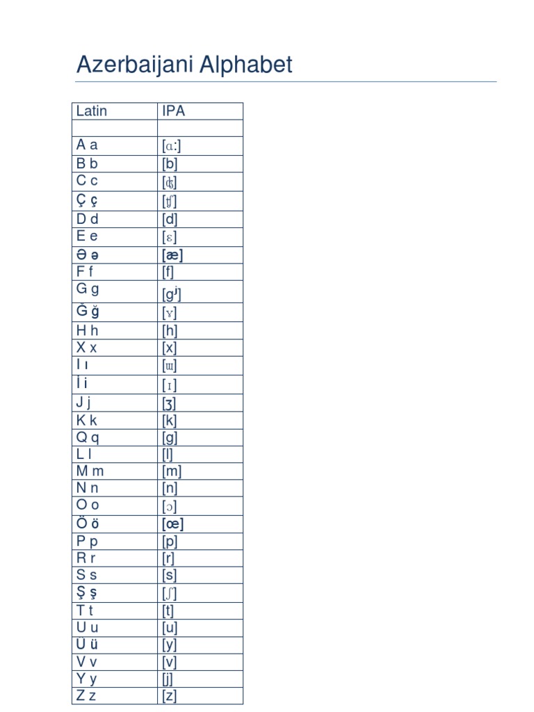 Azeri Alphabet | PDF