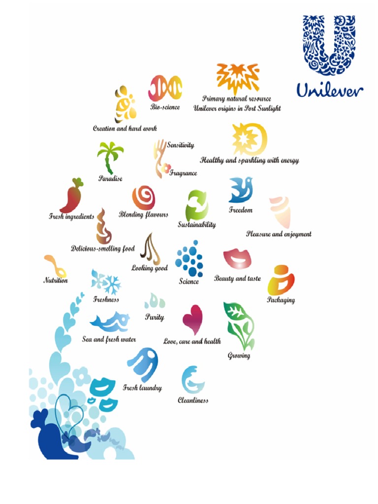 Unilever Internship Report on Brand Building | PDF