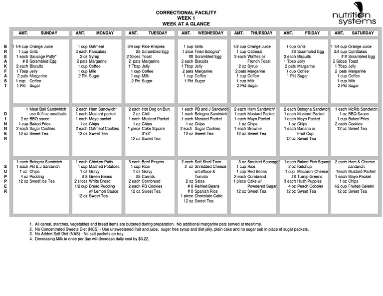 Correctional Facility Sample Menu | French Fries | Sandwich