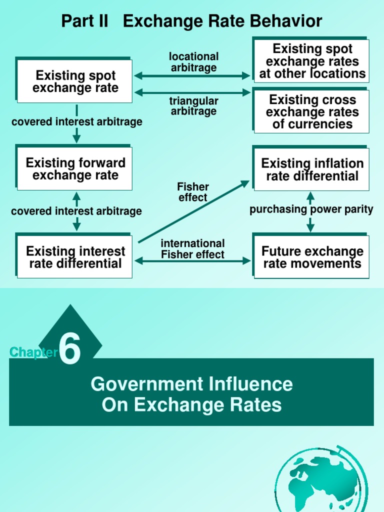 Government Intervention | Fixed Exchange Rate System | Exchange Rate