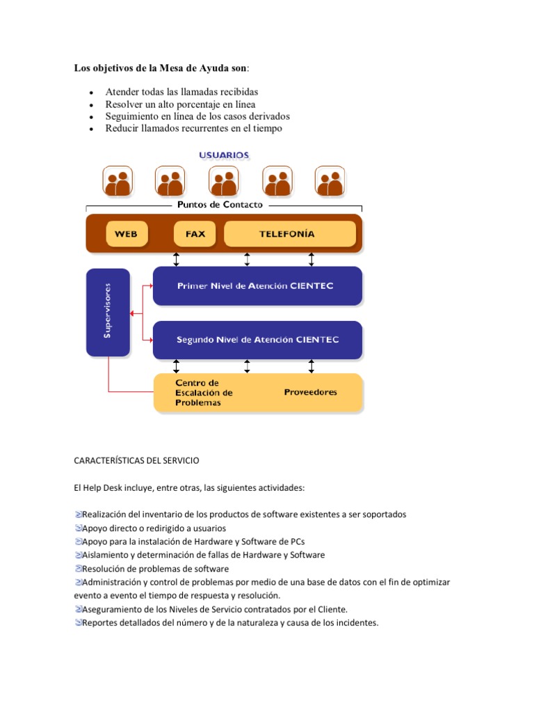 Implementar Mesa de Ayuda | PDF | Itil | Mesa de ayuda