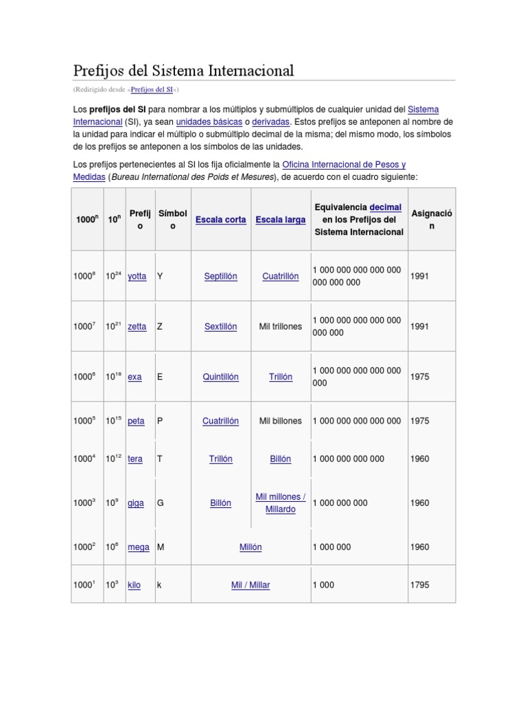 Unidades De Medida Y Prefijos En El Sistema Internacional – VGEMAL
