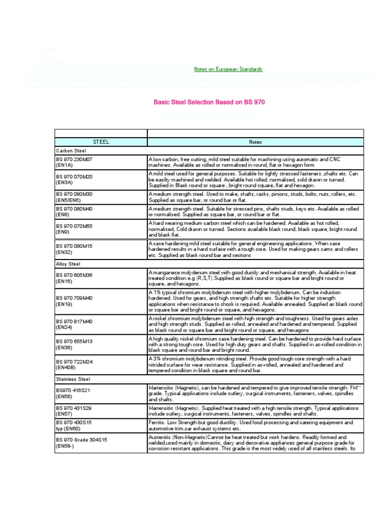 BS 970 | PDF | Heat Treating | Steel