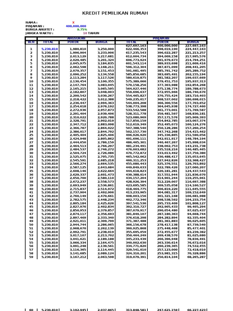 Tabel Angsuran KPR (In Arrear) | PDF