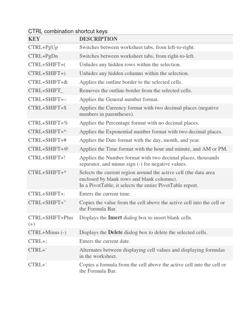 CTRL Combination Shortcut Keys | PDF | Visual Basic For Applications ...