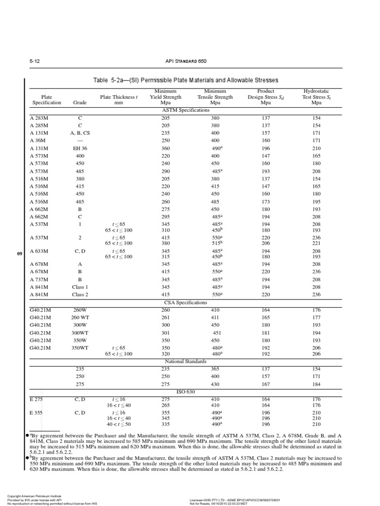 API-650 Permissible Plate Materials | PDF