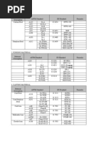 Jis G 3131 - 2010 | PDF