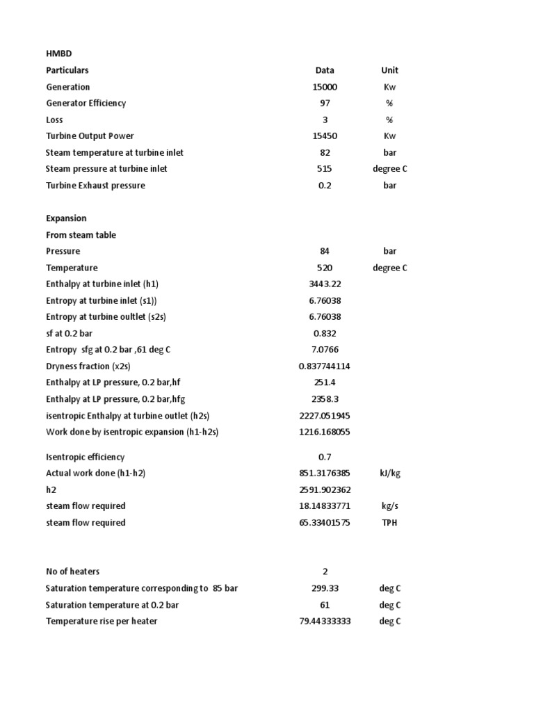 HMBD 15 MW | PDF | Enthalpy | Thermodynamic Properties