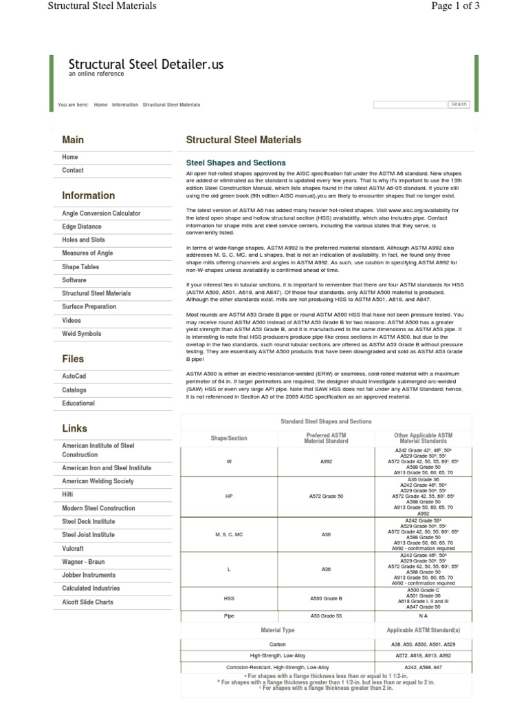 Structural Steel Materials | PDF | Home & Garden | Technology & Engineering