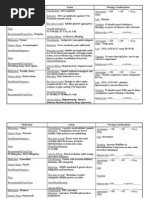 Drug Suffixes Cheat Sheet Sorted Alphabetically | PDF | Heart Failure ...
