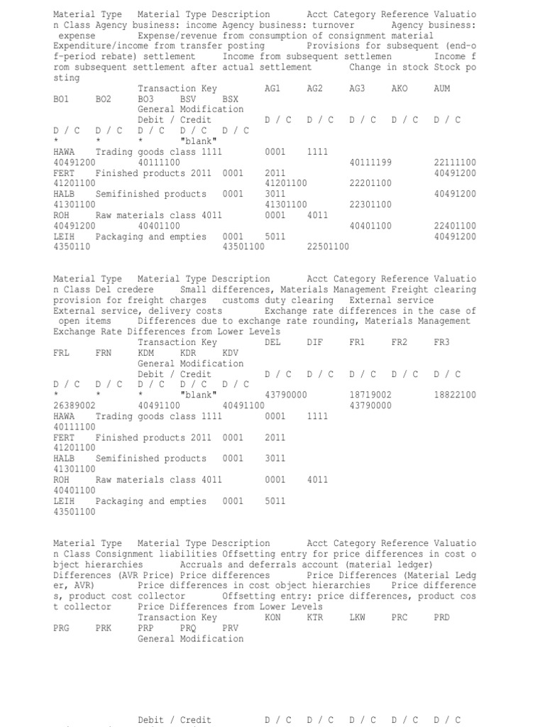 Sap t030 Config | PDF | Debits And Credits | Expense