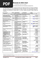 Rewards For Dhikr Chart | PDF | Prophets And Messengers In Islam | Tawhid