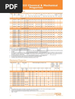 NORSOK MDS for 22Cr Duplex Steel | PDF | Heat Treating | Annealing ...