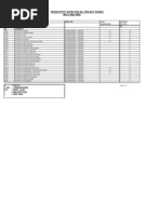 Productivity Rate Labor Chart | PDF | Masonry | Concrete