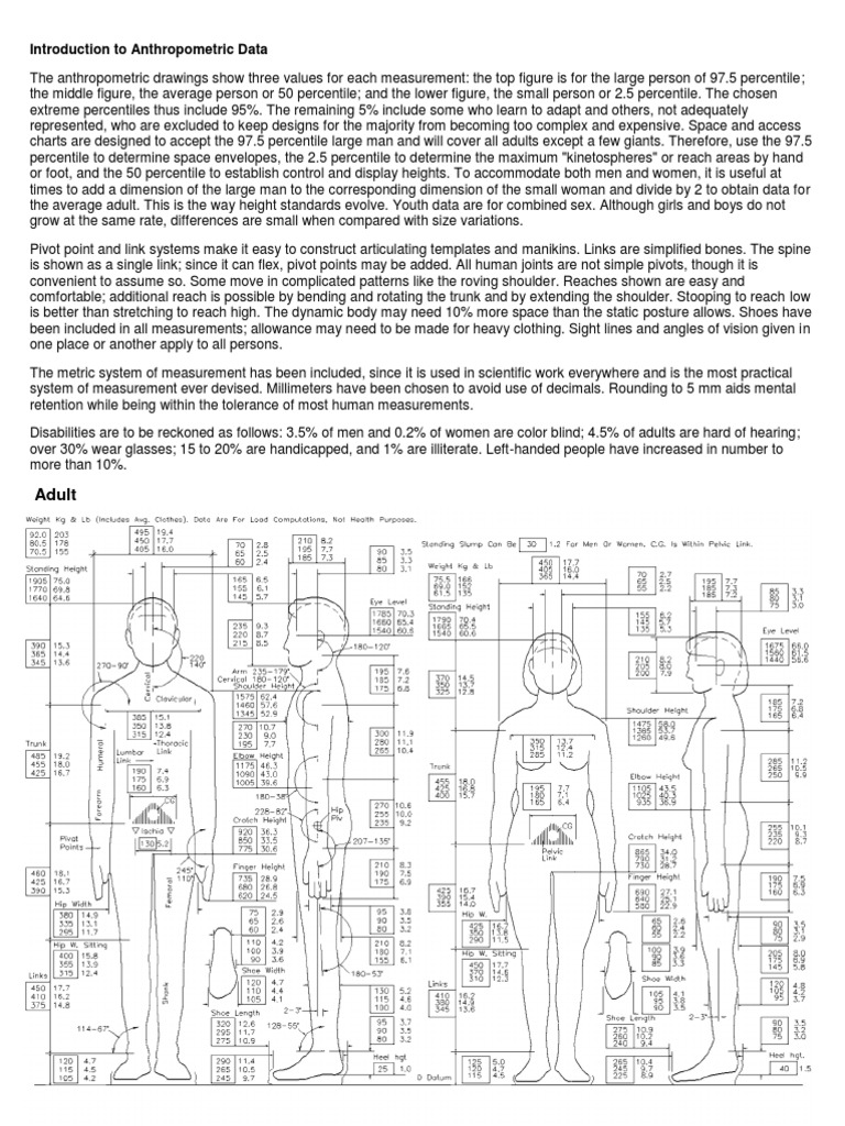 Anthropometric Data | PDF | Anthropometry | Measurement