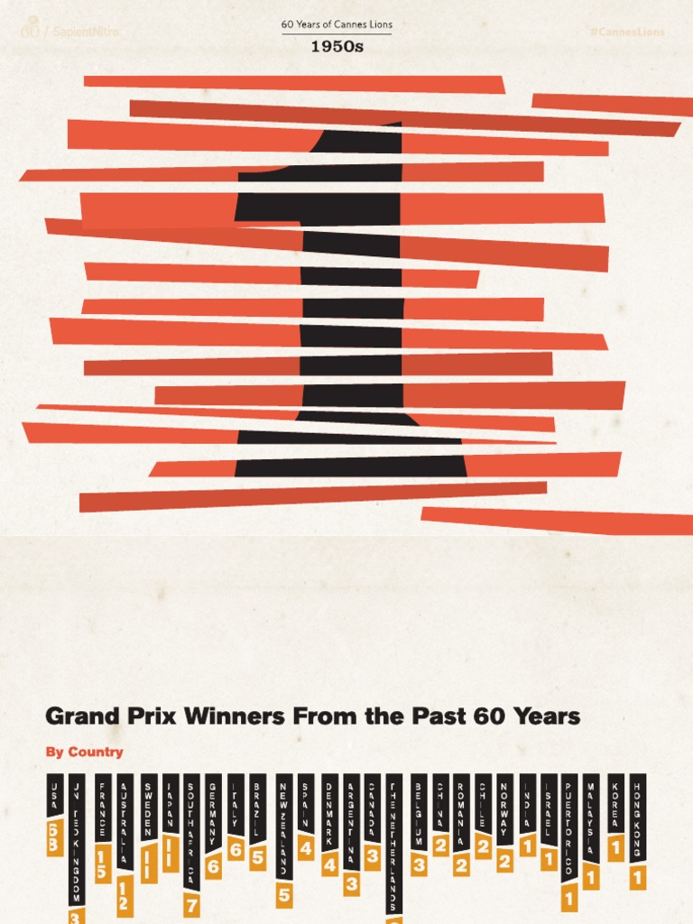 60 Years of Cannes Lions Infographics: The 50s | PDF | Promotion And ...