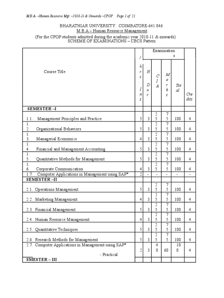 Mba Syllabus - New Cpop Bharathiyar University | PDF | Strategic ...