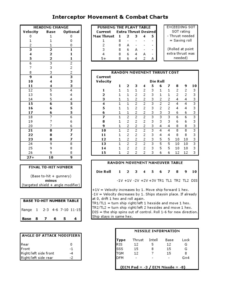 Renegade Legion Interceptor Move Combat Charts | PDF