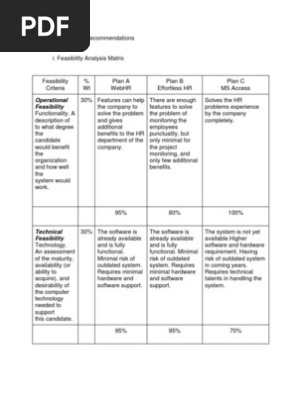 Feasibility Analysis Matrix