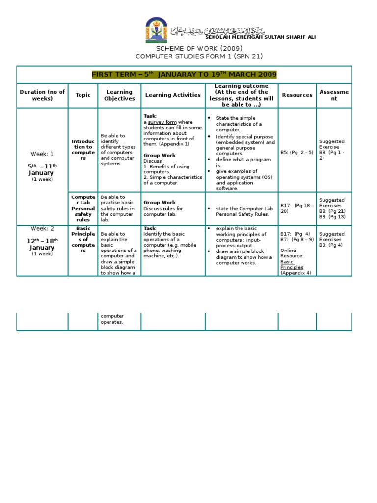 Computer Studies Scheme of Work 2009 | PDF | Computer File | Computer ...