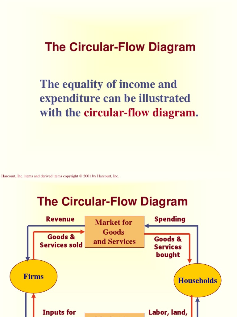 National Income | PDF | Measures Of National Income And Output | Gross ...