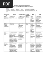 RBANS Form Record A | PDF